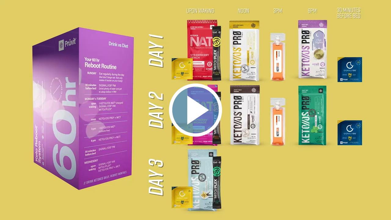 60 Hour Reboot / Prüvit TV